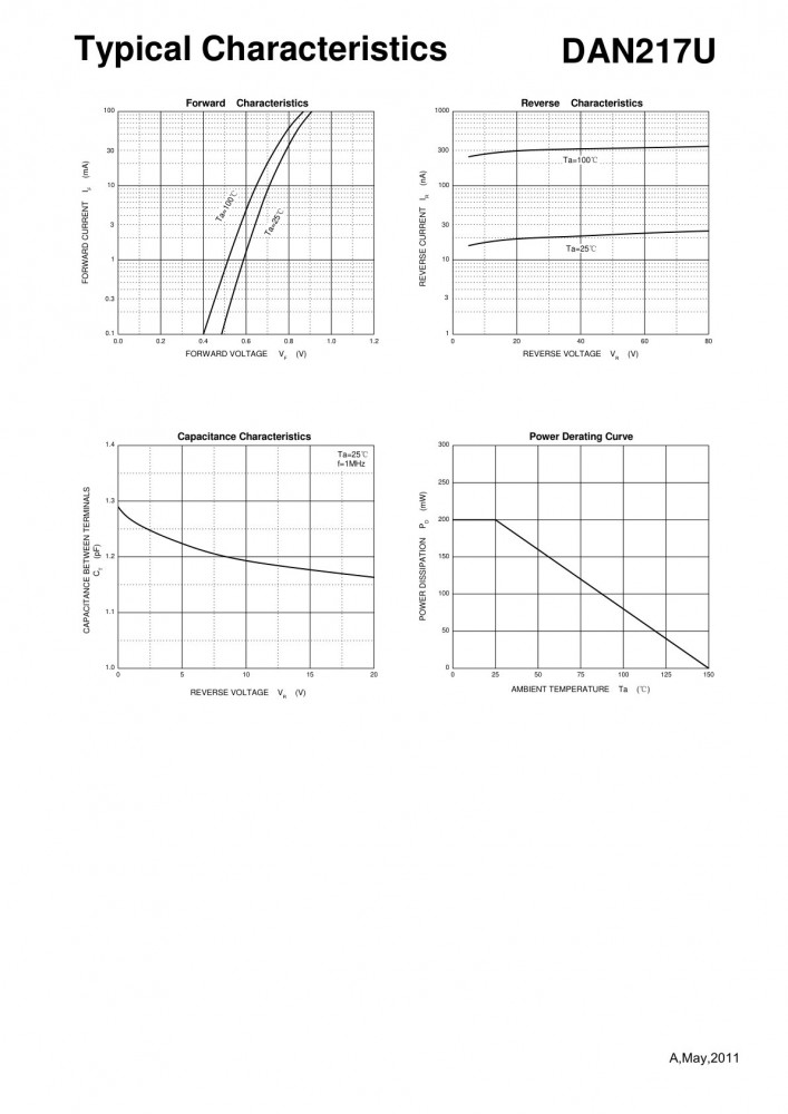 DAN217U datasheet page 2