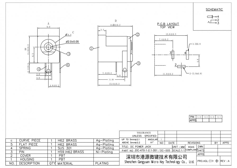 DC-470-1-2.1/351 approval specification page 2