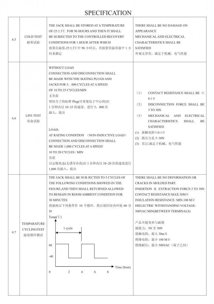 DC-470-1-2.1/351 approval specification page 5