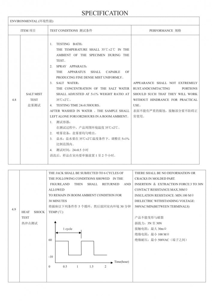 DC-470-1-2.1/351 approval specification page 6