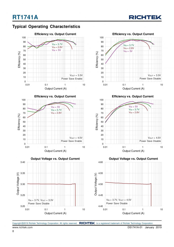 RT1741A datasheet page 8