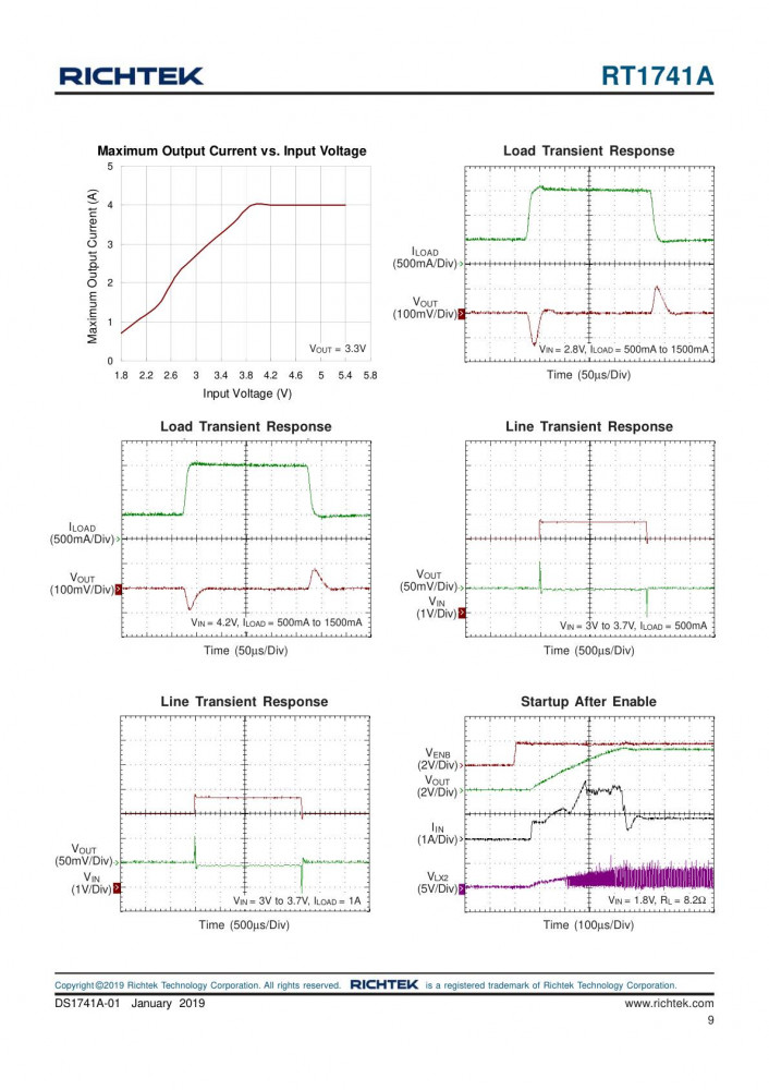 RT1741A datasheet page 9