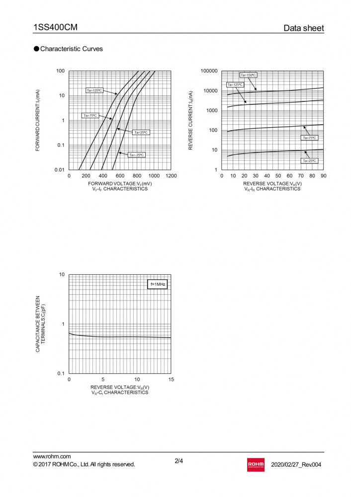 1SS400CMT2R datasheet page 2