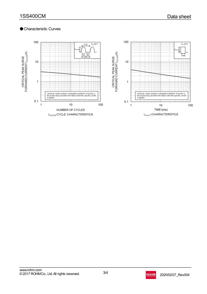 1SS400CMT2R datasheet page 3