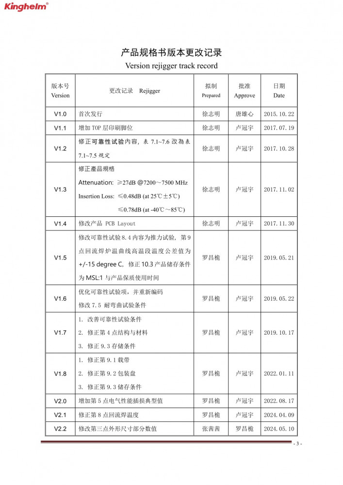 KH-LF1608-L17 datasheet page 3
