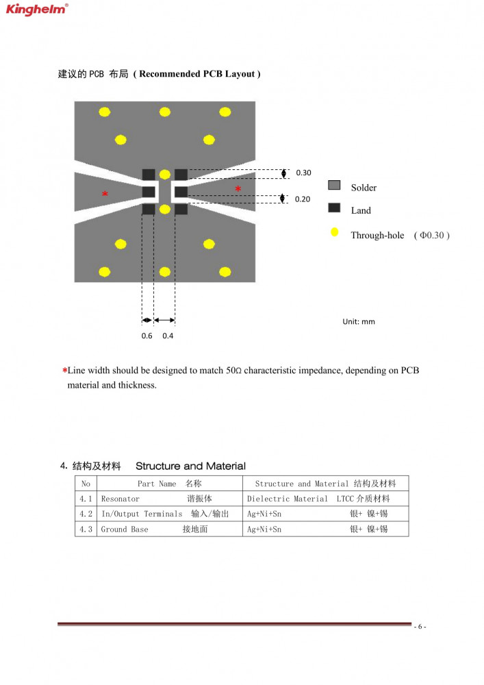 KH-LF1608-L17 datasheet page 6