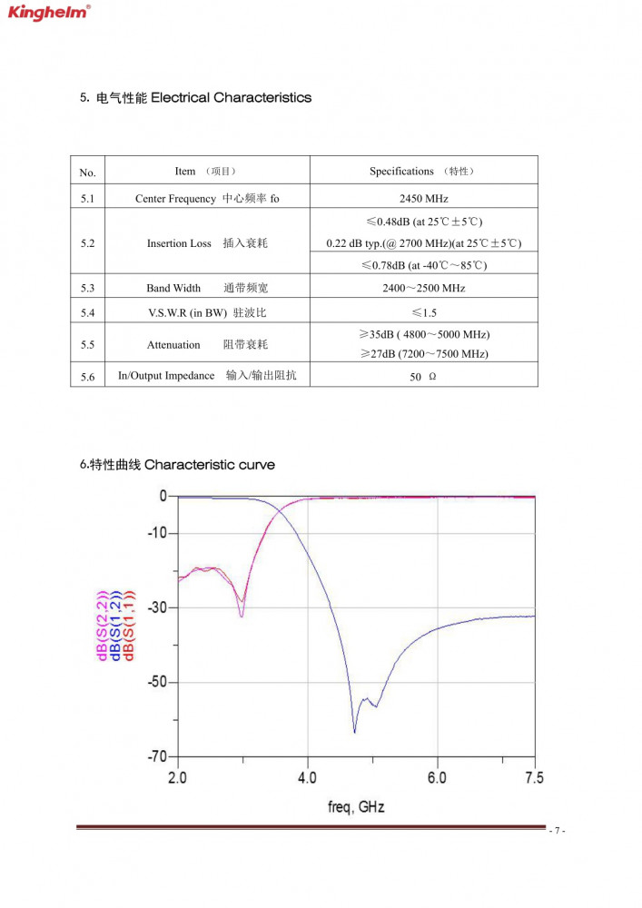 KH-LF1608-L17 datasheet page 7