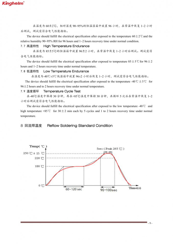 KH-LF1608-L17 datasheet page 9
