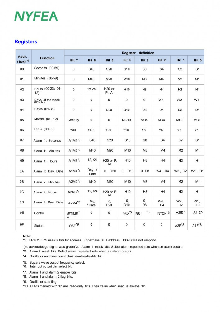 FRTC1337S specification page 7
