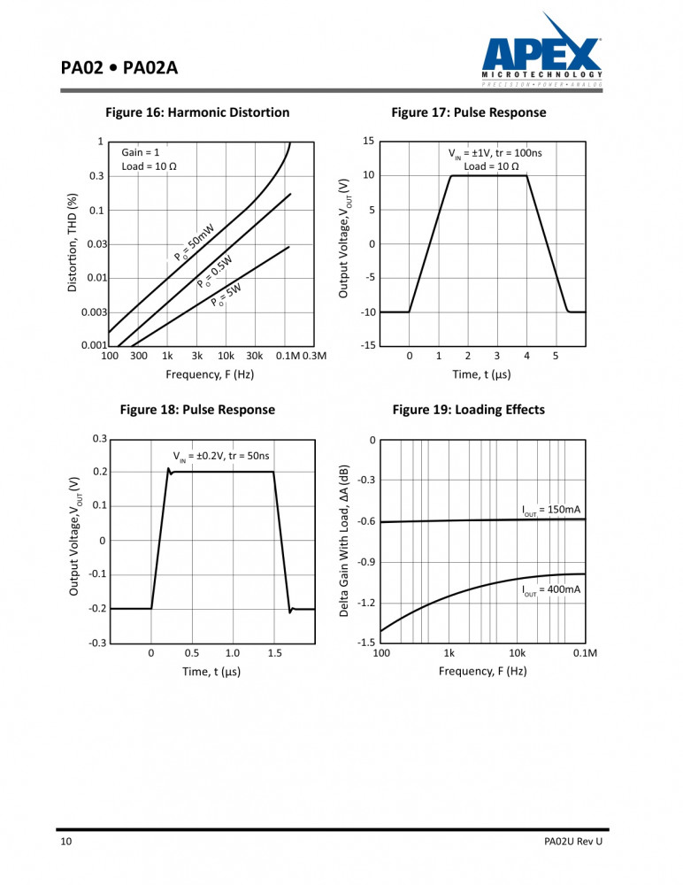 PA02 datasheet page 10