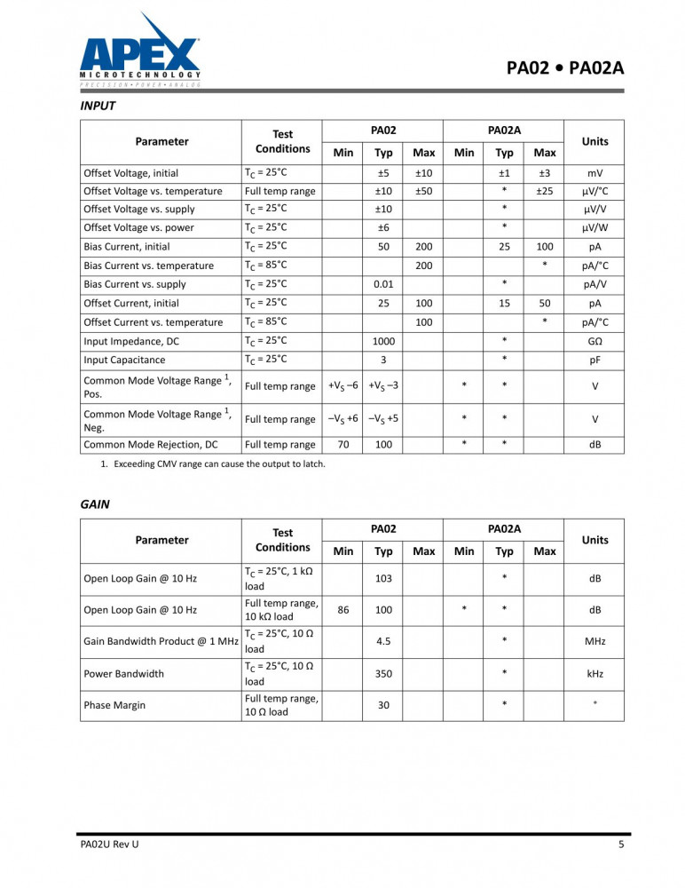 PA02 datasheet page 5