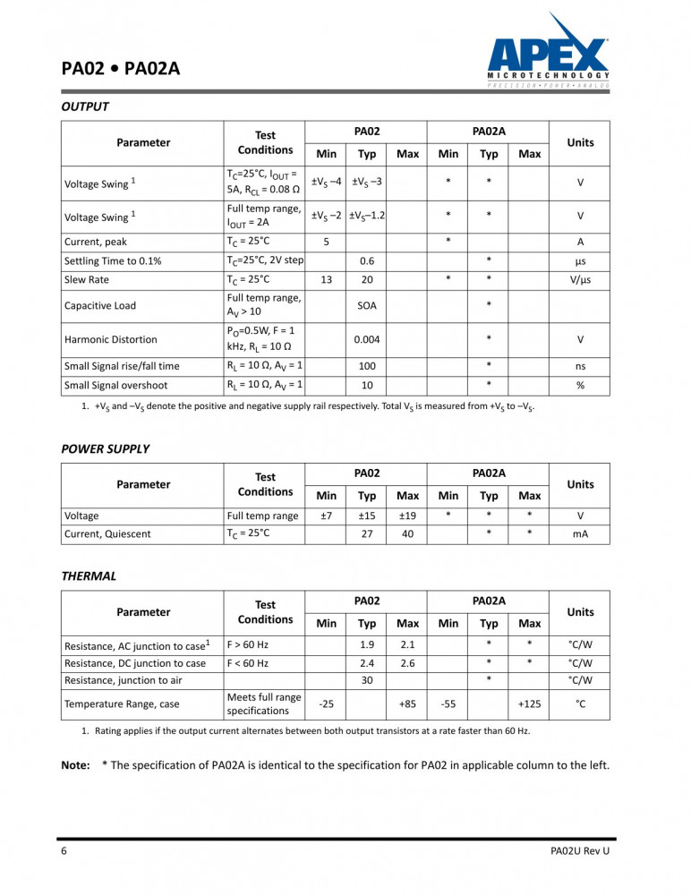 PA02 datasheet page 6
