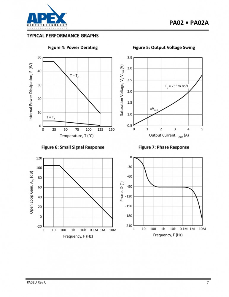 PA02 datasheet page 7