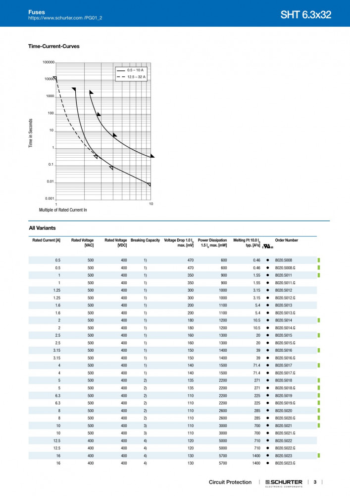 8020.5014 datasheet page 3