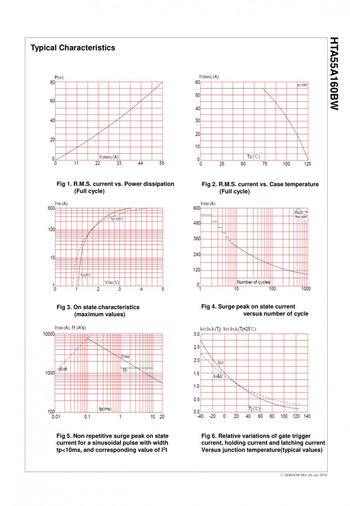 HTA55A160BW technical document page 3