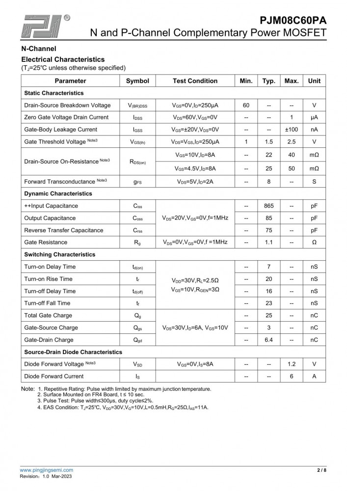 PJM08C60PA datasheet page 2