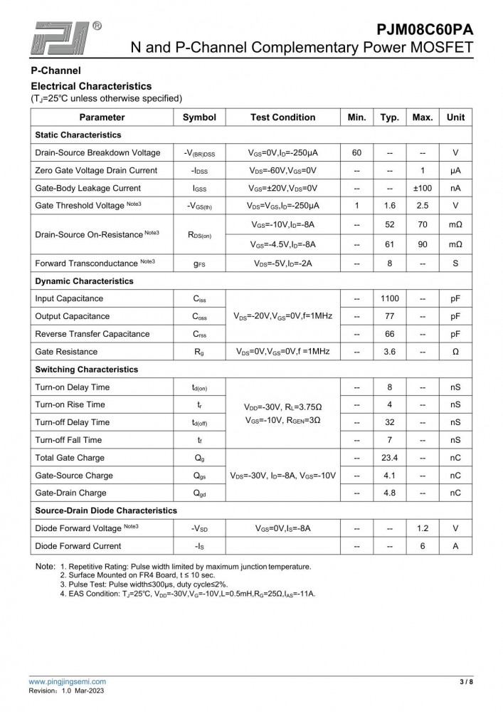 PJM08C60PA datasheet page 3