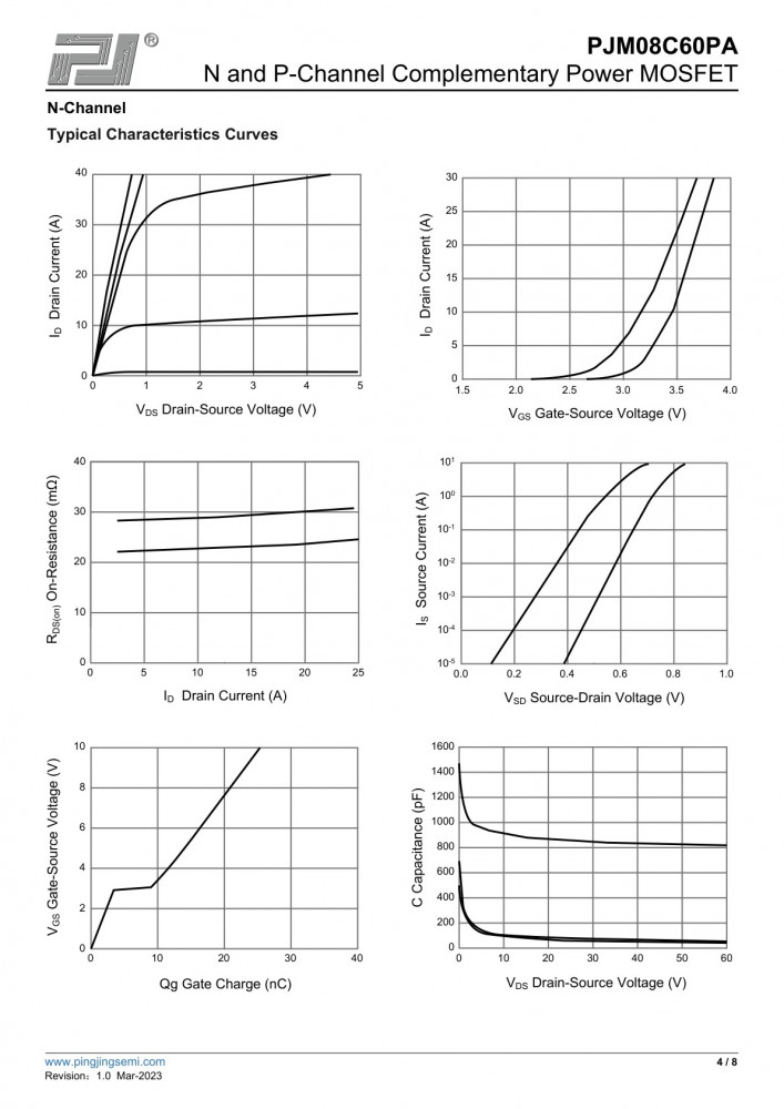 PJM08C60PA datasheet page 4
