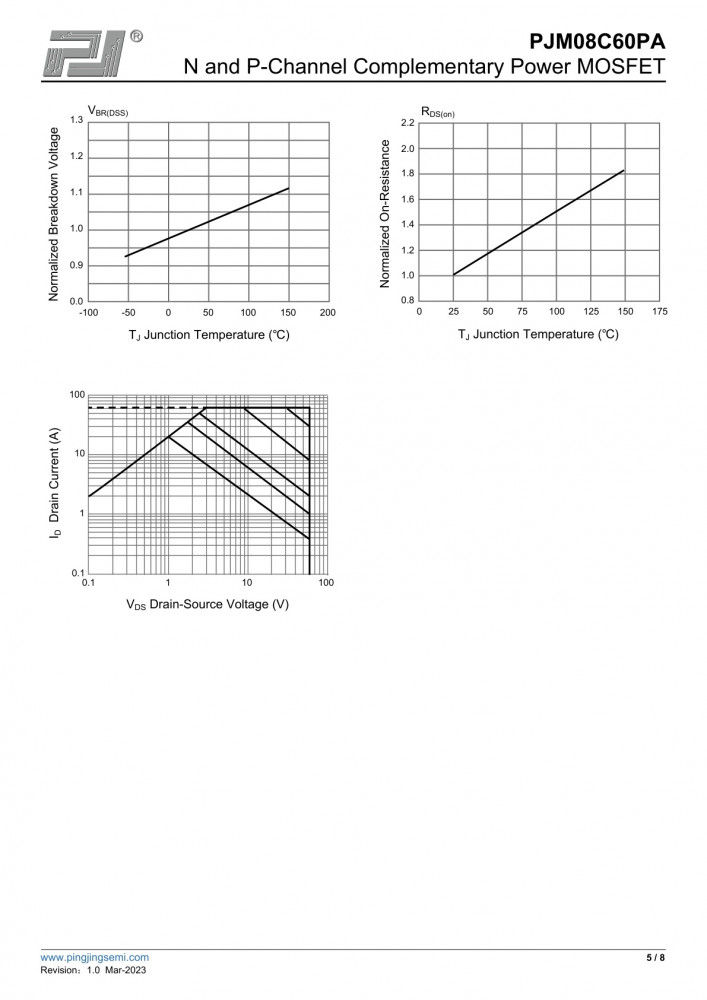 PJM08C60PA datasheet page 5