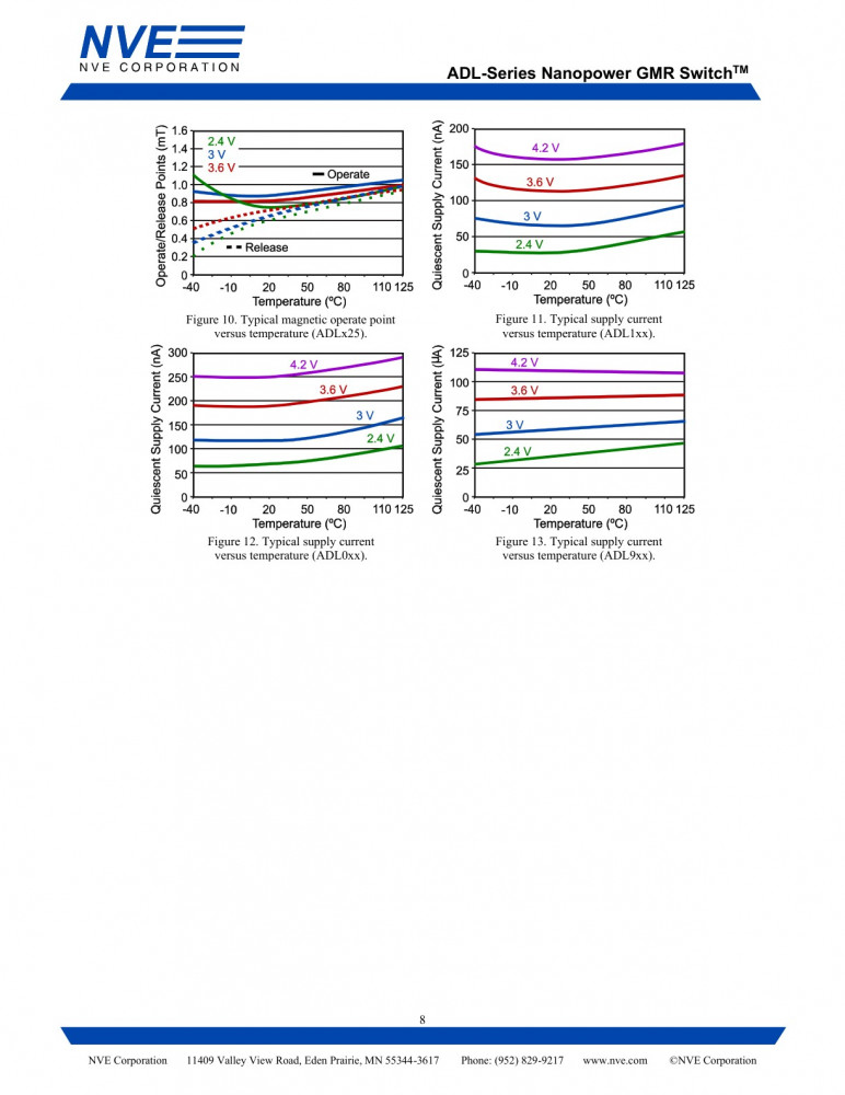 ADL-Series document page 8