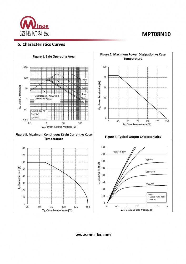 MPT08N10P datasheet page 4