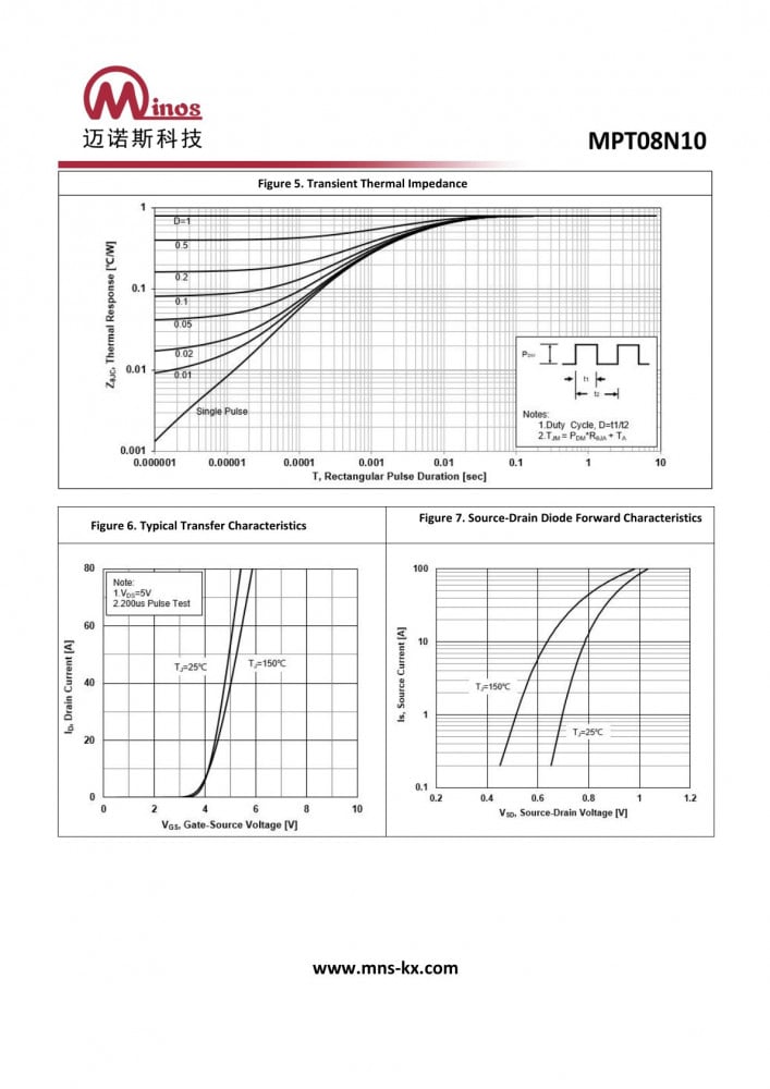 MPT08N10P datasheet page 5