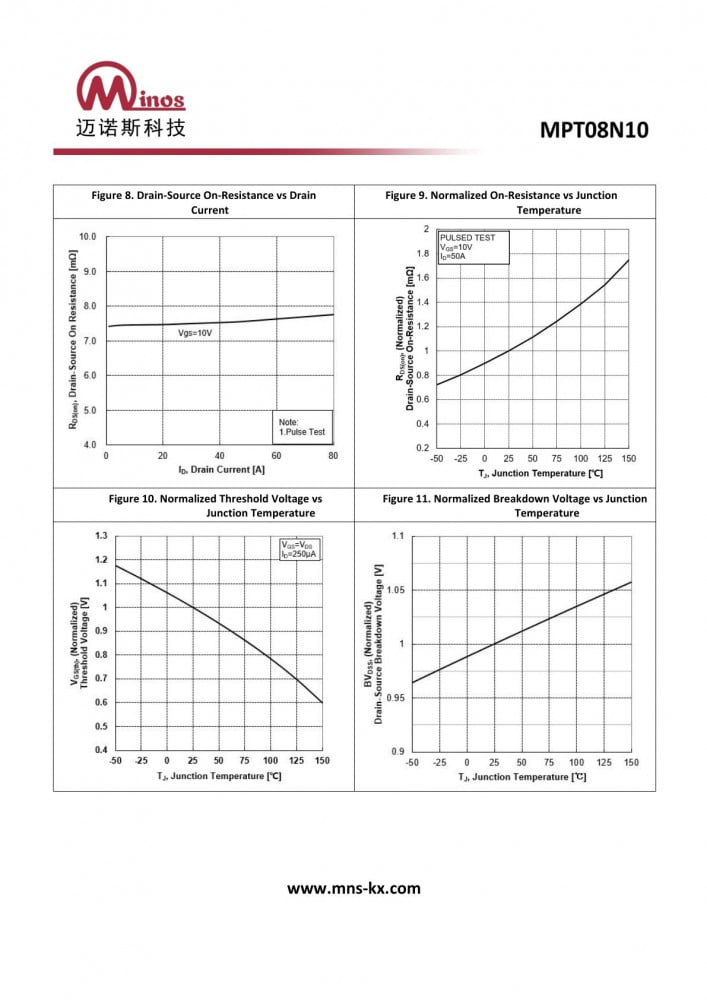 MPT08N10P datasheet page 6