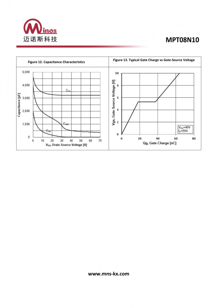 MPT08N10P datasheet page 7