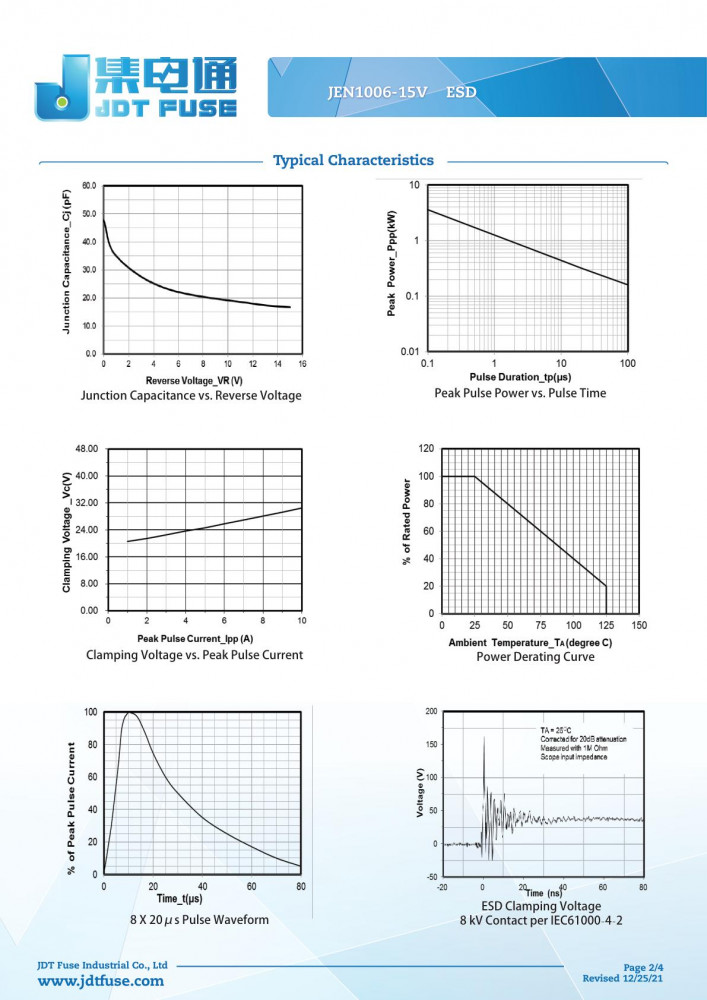 JEN1006-15V datasheet page 3