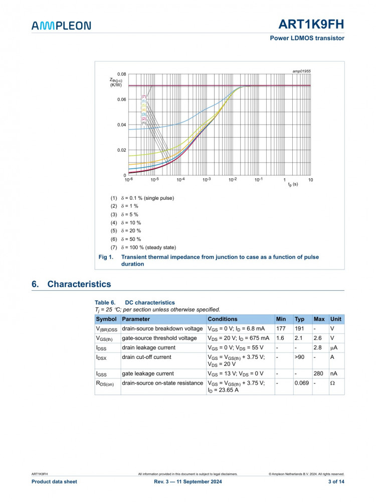 ART1K9FH datasheet page 3
