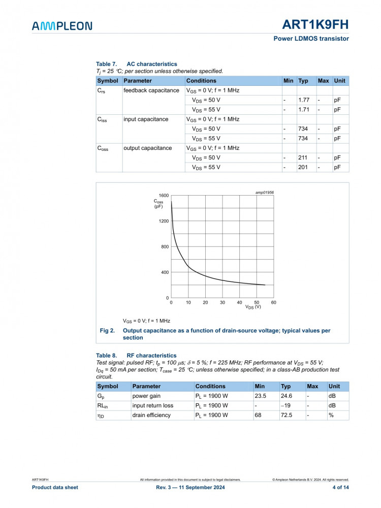 ART1K9FH datasheet page 4