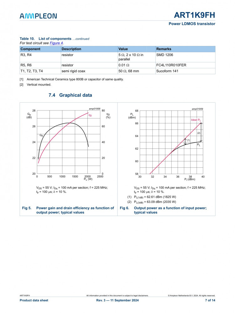 ART1K9FH datasheet page 7