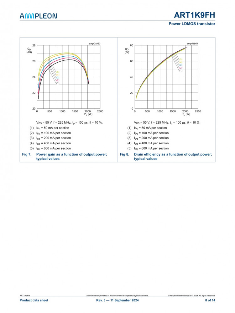 ART1K9FH datasheet page 8