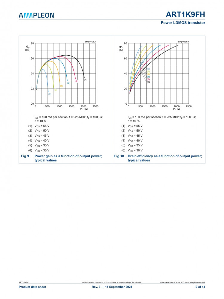 ART1K9FH datasheet page 9