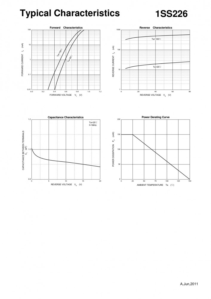 1SS226 datasheet page 2