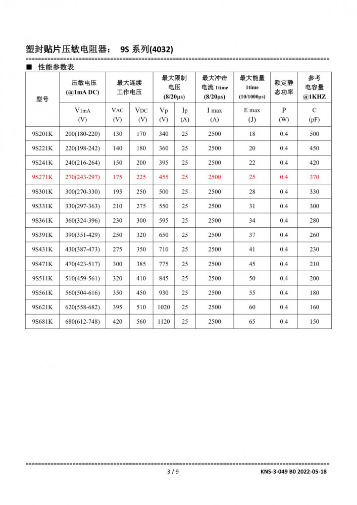 KNSCHA JVRS9S271KRF document page 4