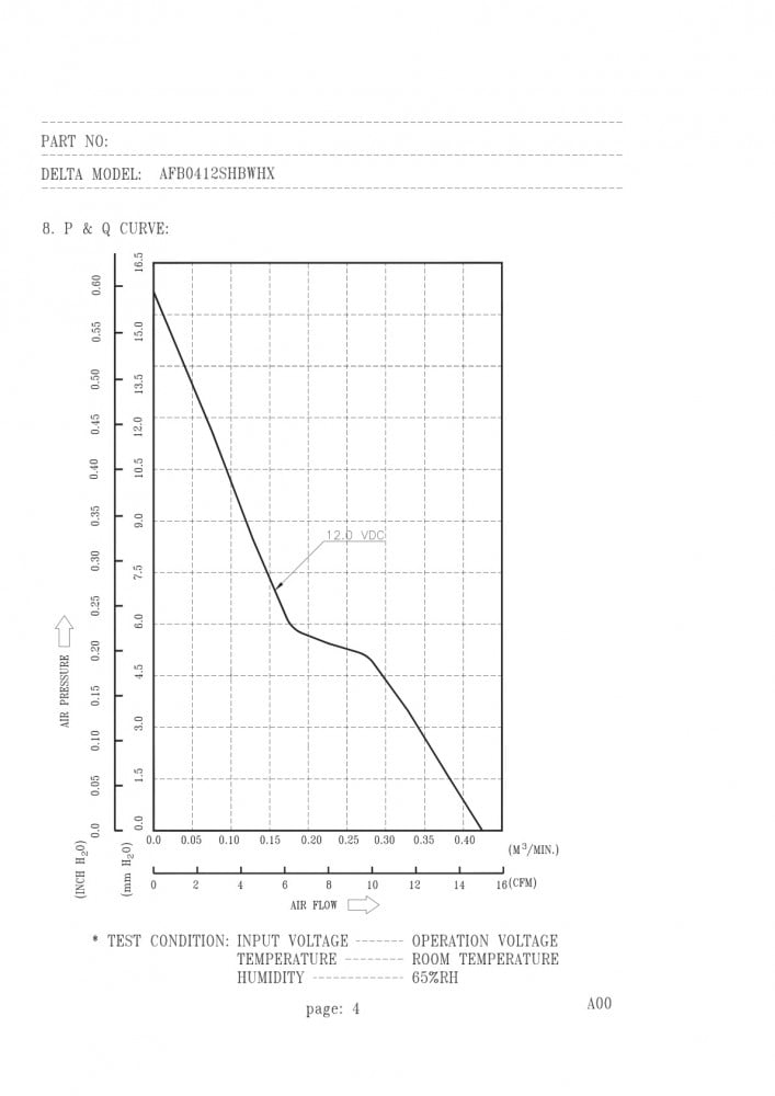AFB0412SHBWHX specification page 6