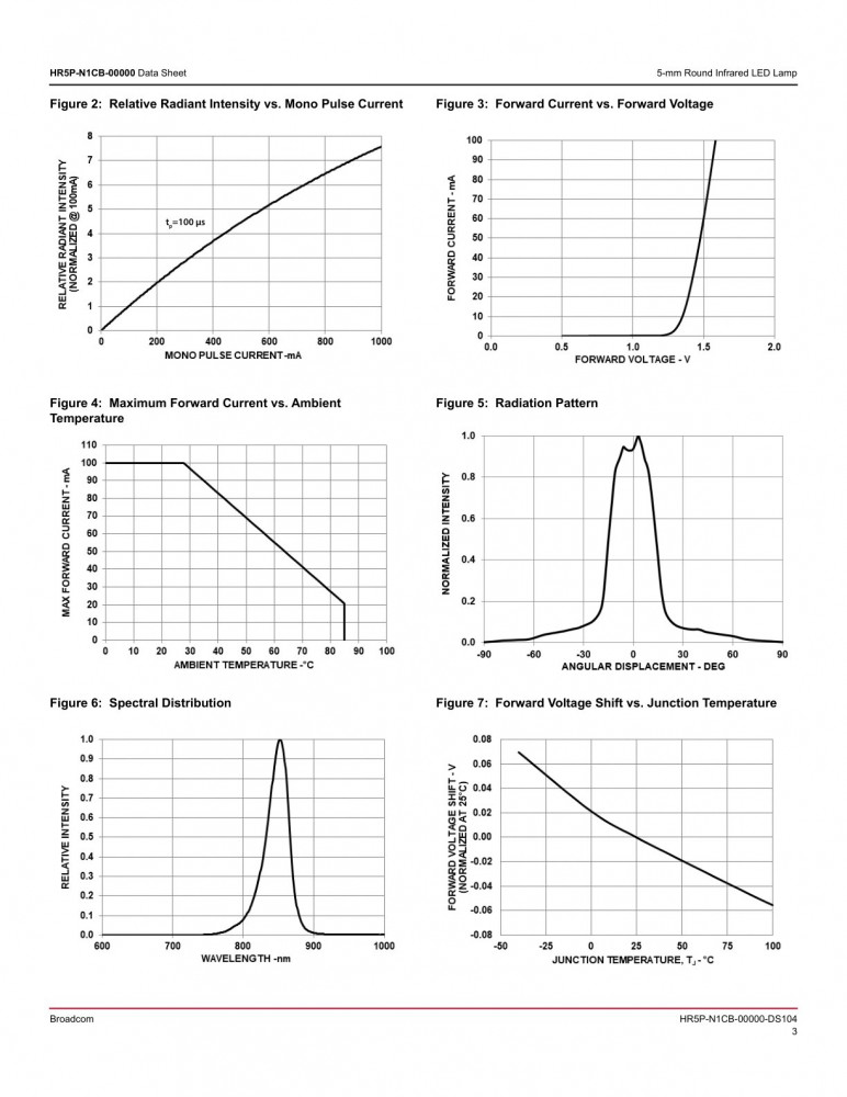 HR5P-N1CB-00000 datasheet page 3