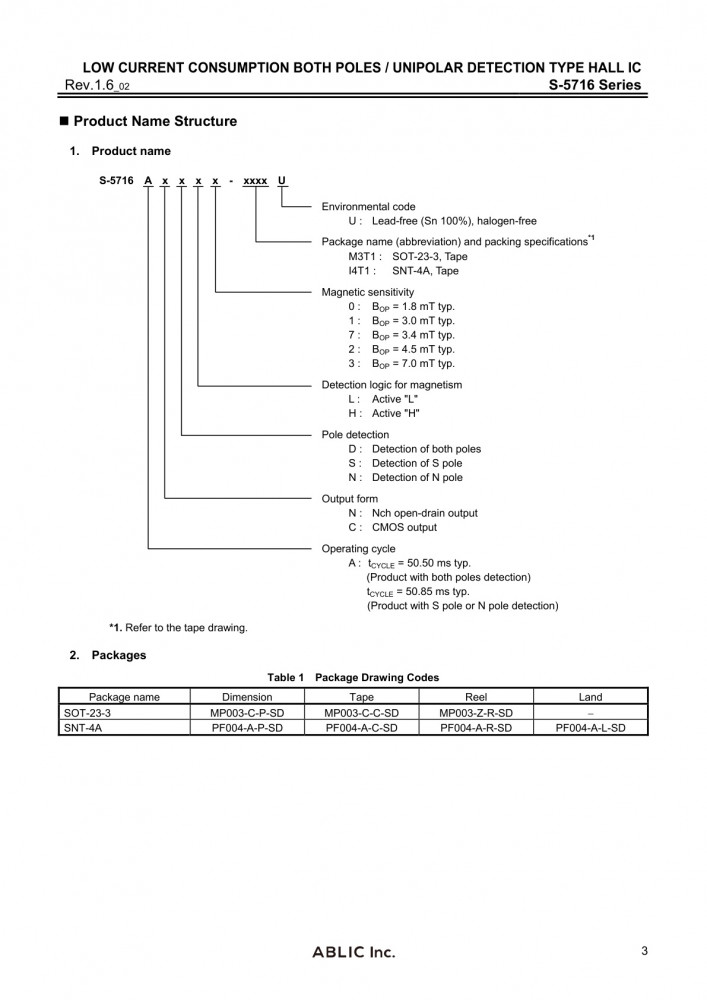 S-5716 datasheet page 3