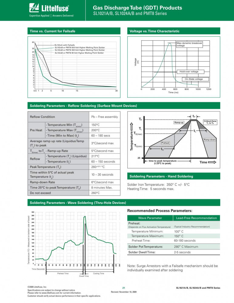 Littelfuse SL1024A600RF datasheet page 3