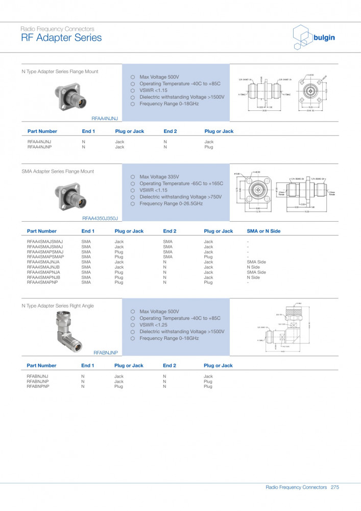 Bulgin RF adapter document page 6