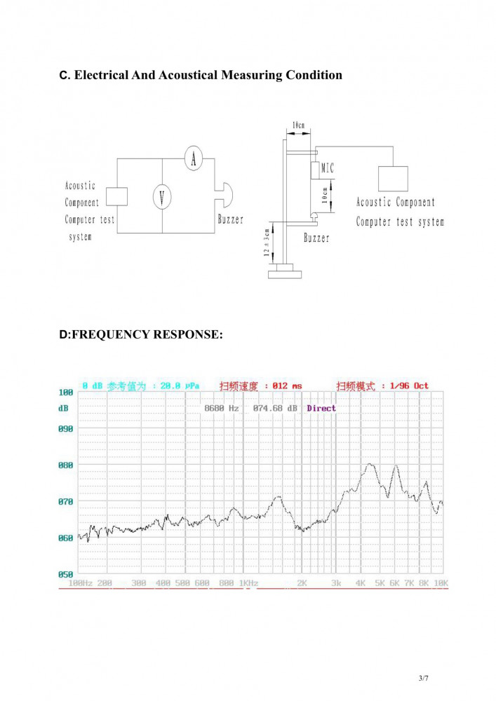 GSC1230YB-3V4000 approval specification page 3