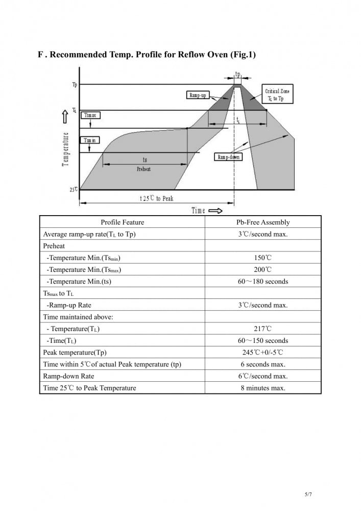 GSC1230YB-3V4000 approval specification page 5