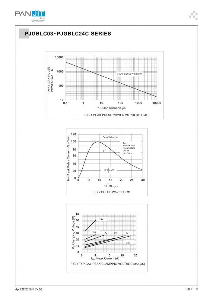 PJGBLC series datasheet page 3