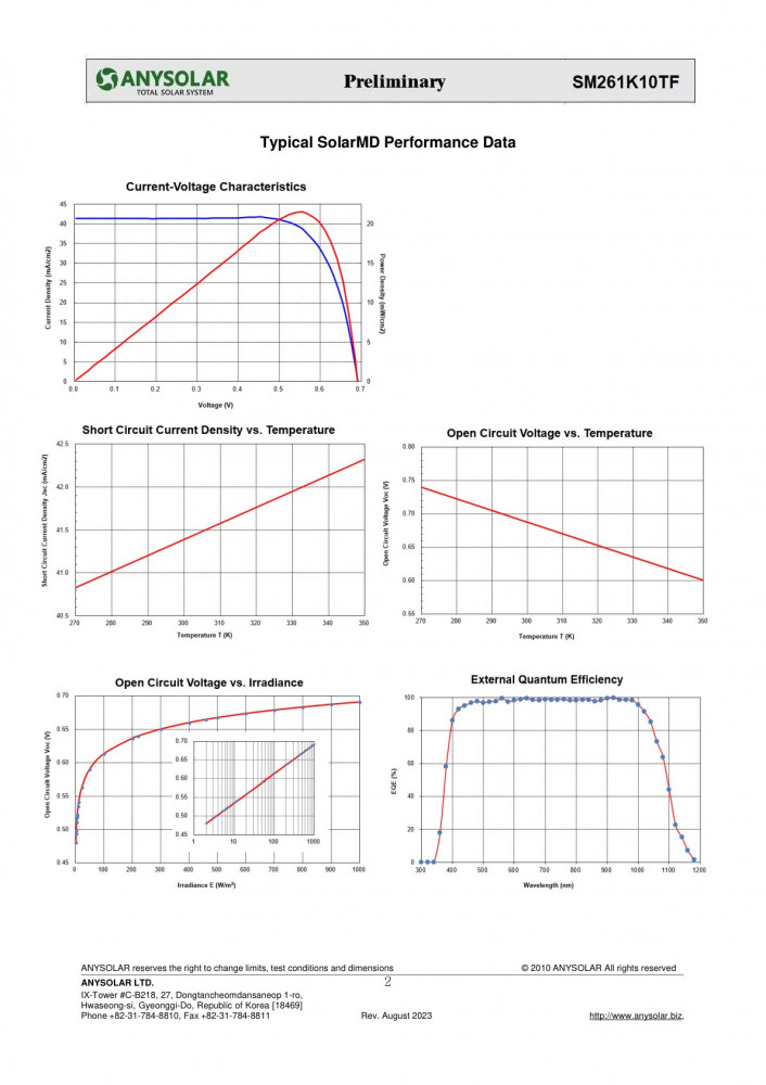 SM261K10TF datasheet page 2