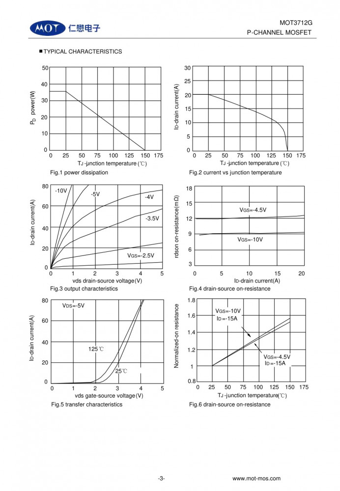 MOT3712G datasheet page 3
