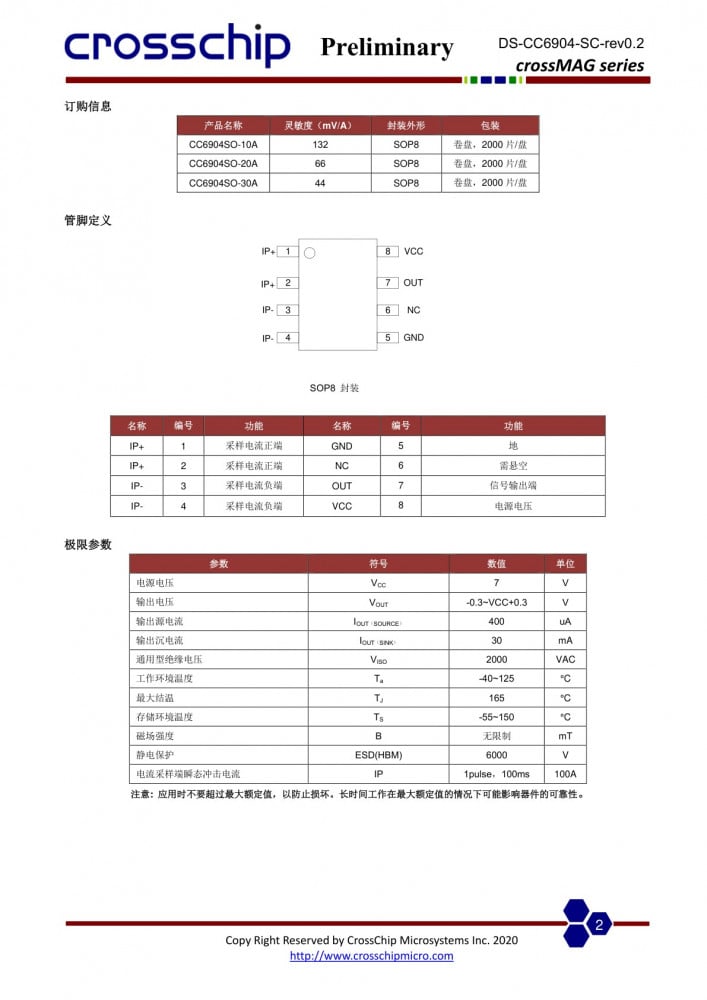 CC6904 datasheet page 2