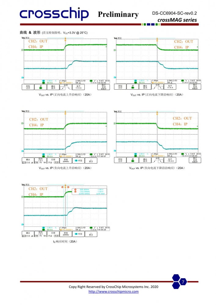 CC6904 datasheet page 7