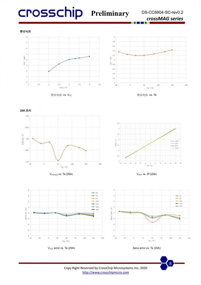 CC6904 datasheet page 8