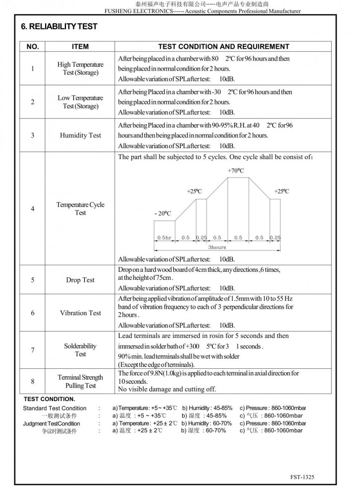 FUET-1325 reliability test
